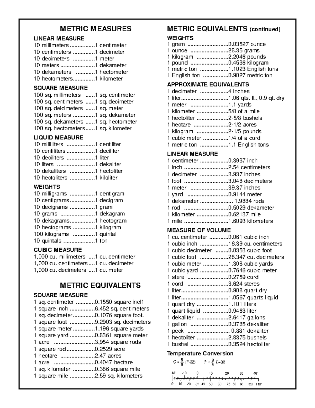 Multimedia - Metric system - METRIC MEASURES LINEAR MEASURE 10 ...