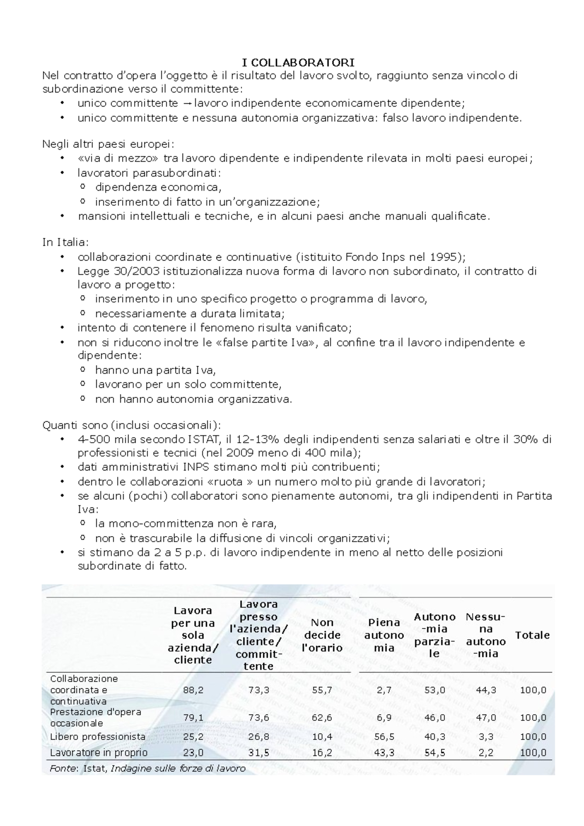I collaboratori - appunti e grafici - I COLLABORATORI Nel contratto d ...