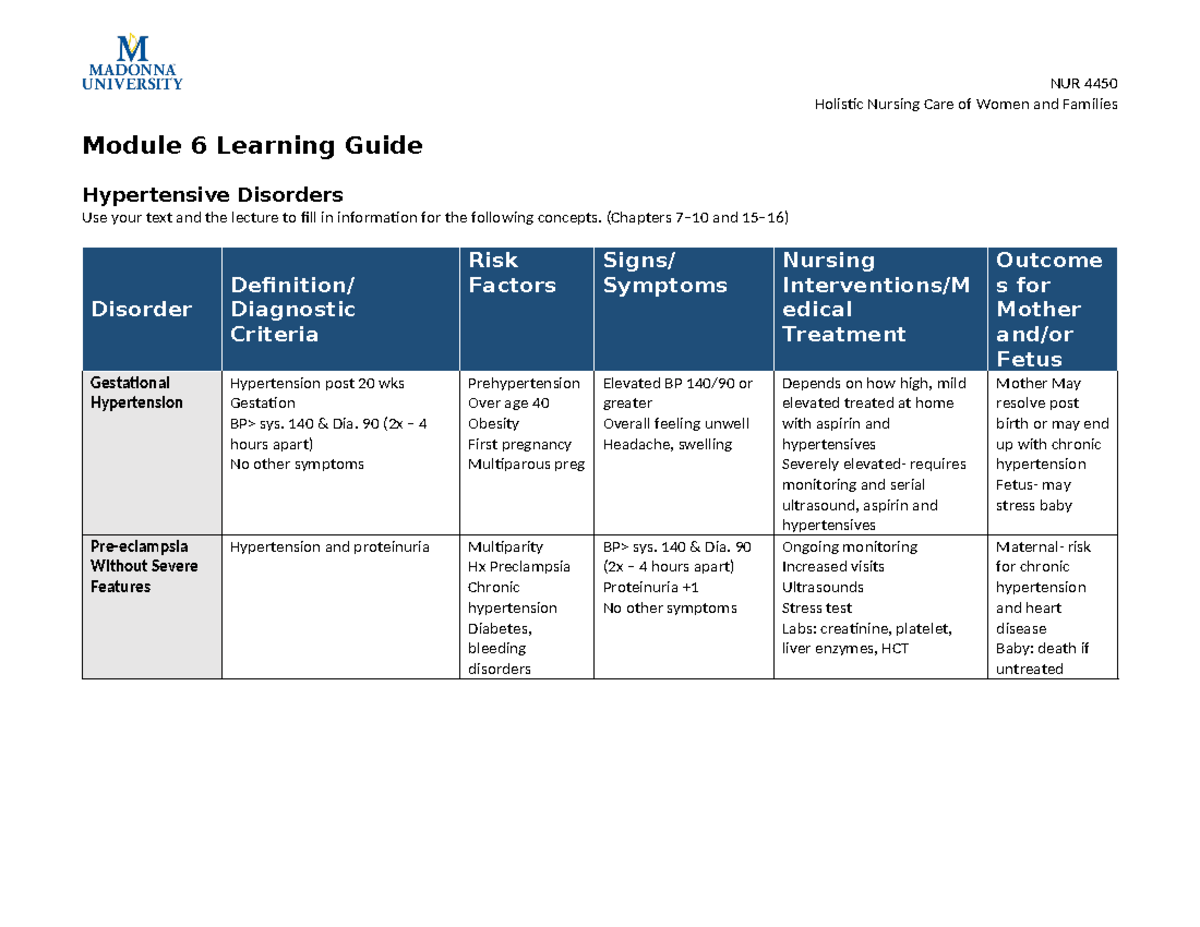 Module 6 Learning Guide - Holistic Nursing Care of Women and Families ...