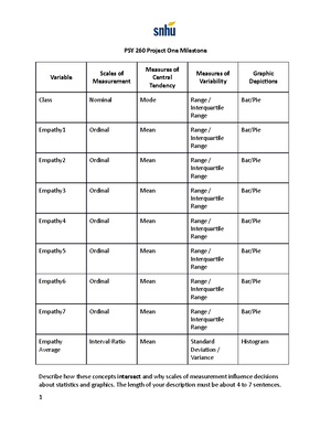 Psy 260 Discussion 1 Data Literacy - 1-2 Discussion: Data Literacy ...