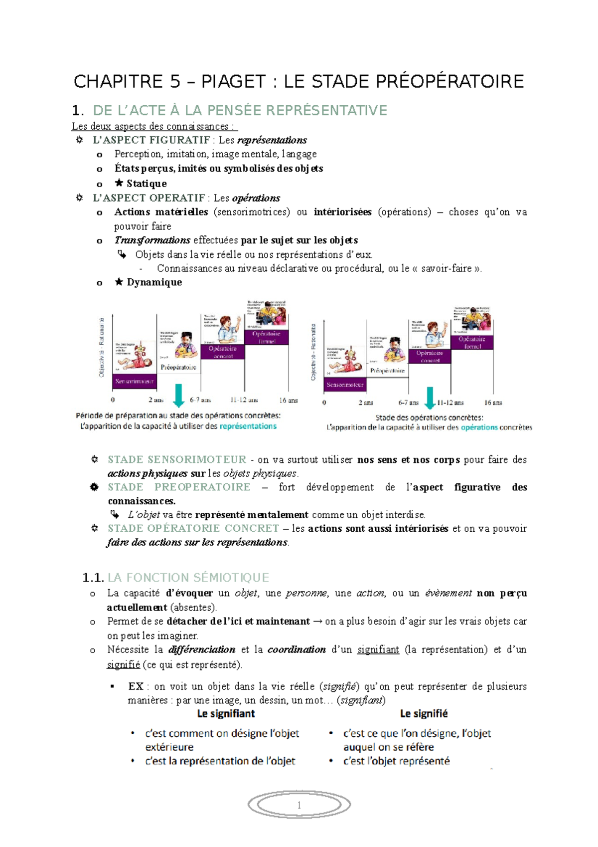 T.5 - Piaget, LE Stade Préopératoire - CHAPITRE 5 – PIAGET : LE STADE ...