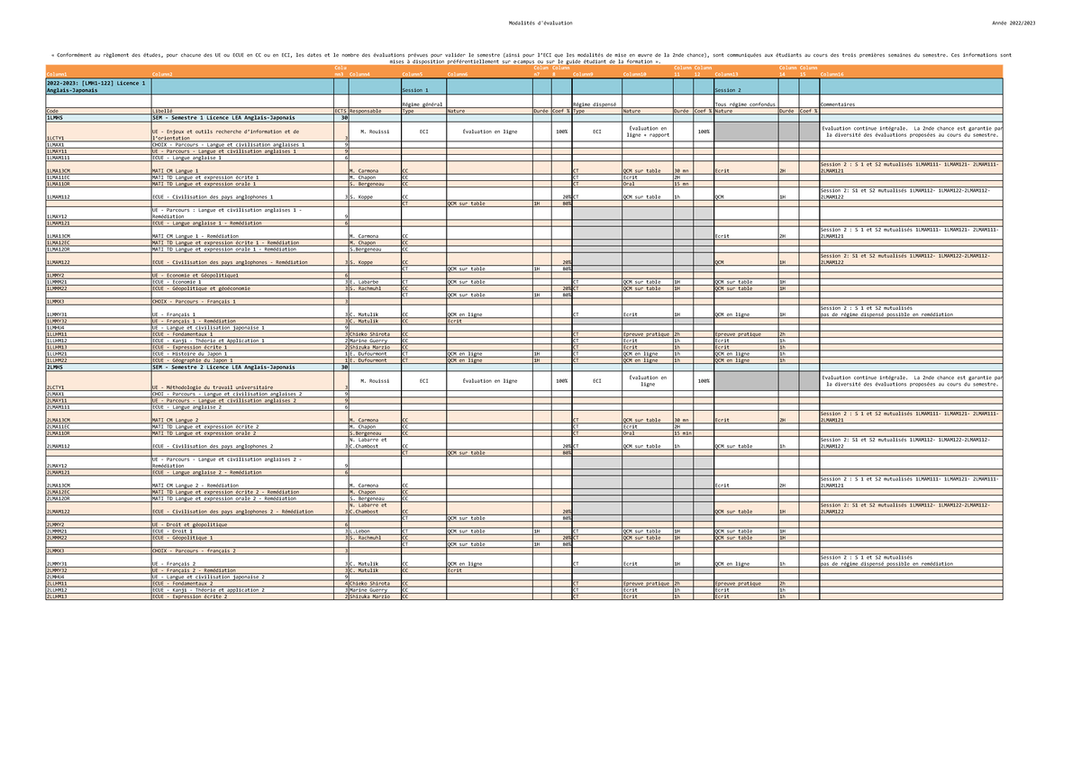 MECC 2022-2023 Licence LEA Japonais - LMH - Modalités d'évaluation Année 2022/ Column1 Column ...