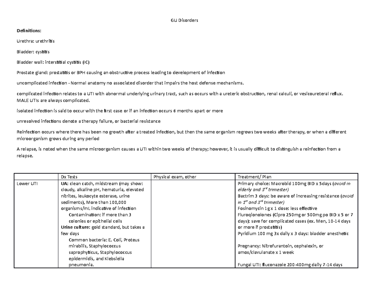 GU Chart - GU Disorders Definitions: Urethra: urethritis Bladder ...