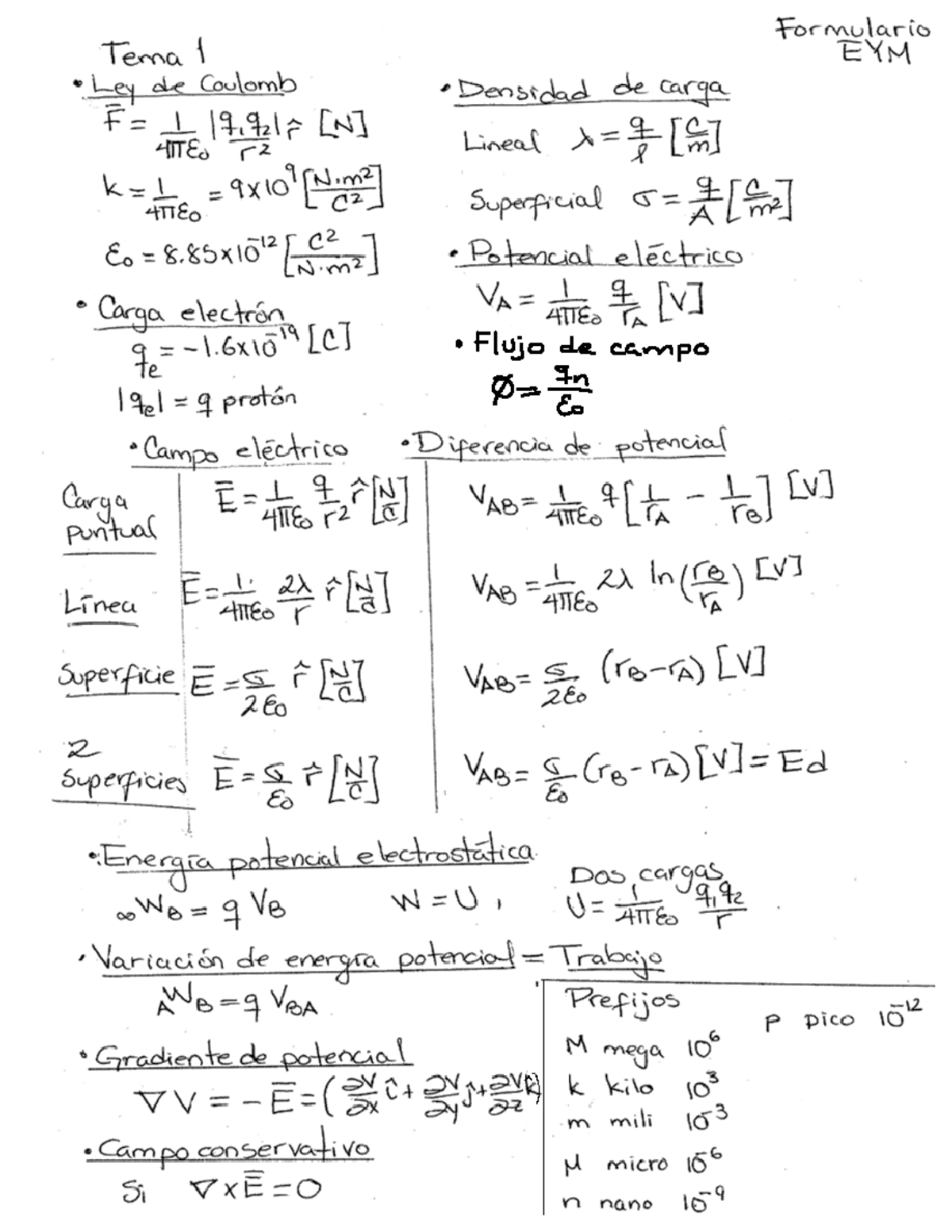 Formulario 1er parcial Ey M - Análisis Numérico - Studocu