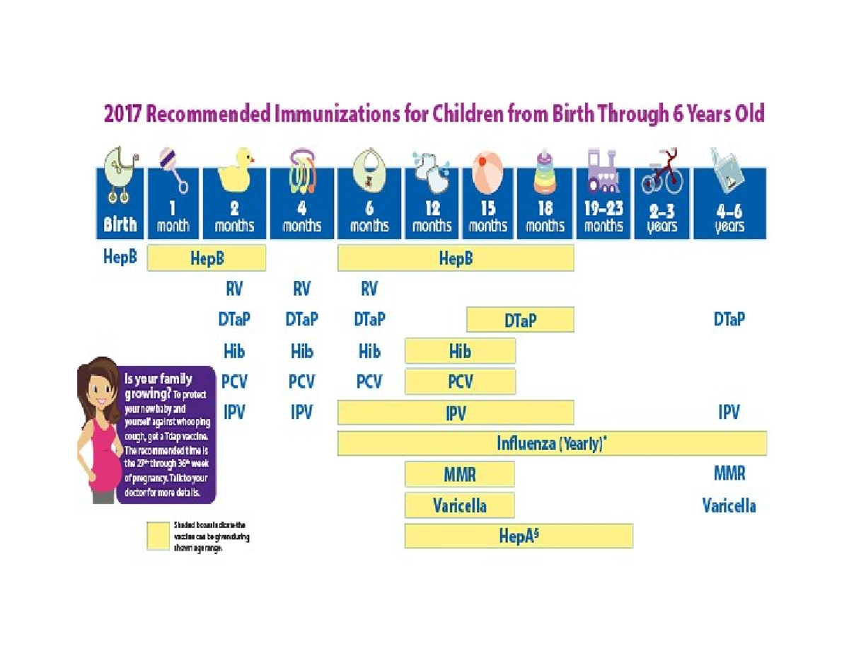 Immunization schedule graphic - OTAP230 - Studocu