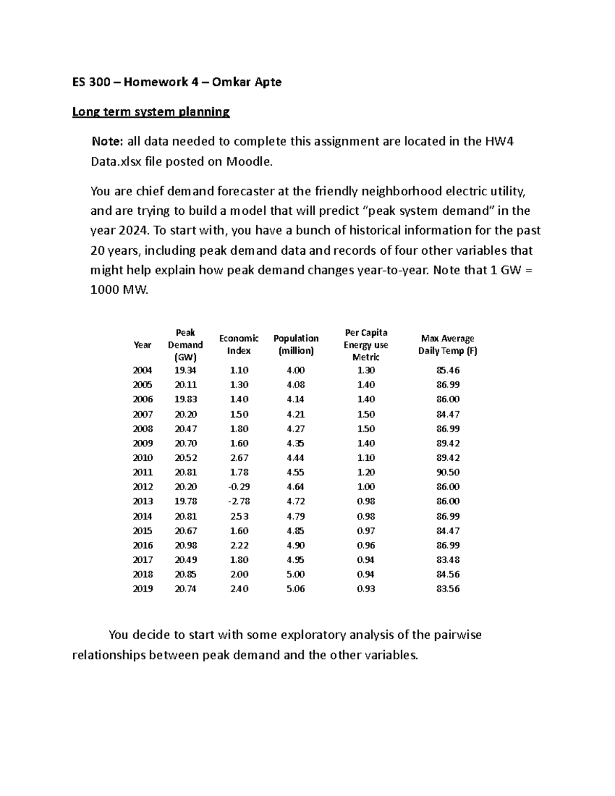 Homework 4 ES 300 - ES 300 – Homework 4 – Omkar Apte Long term system ...