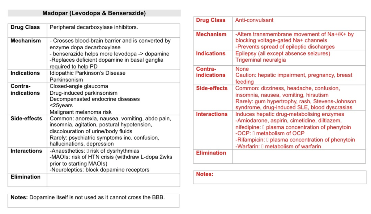 Levodopa med for sd - good notes - Drug Class Mechanism Indications ...