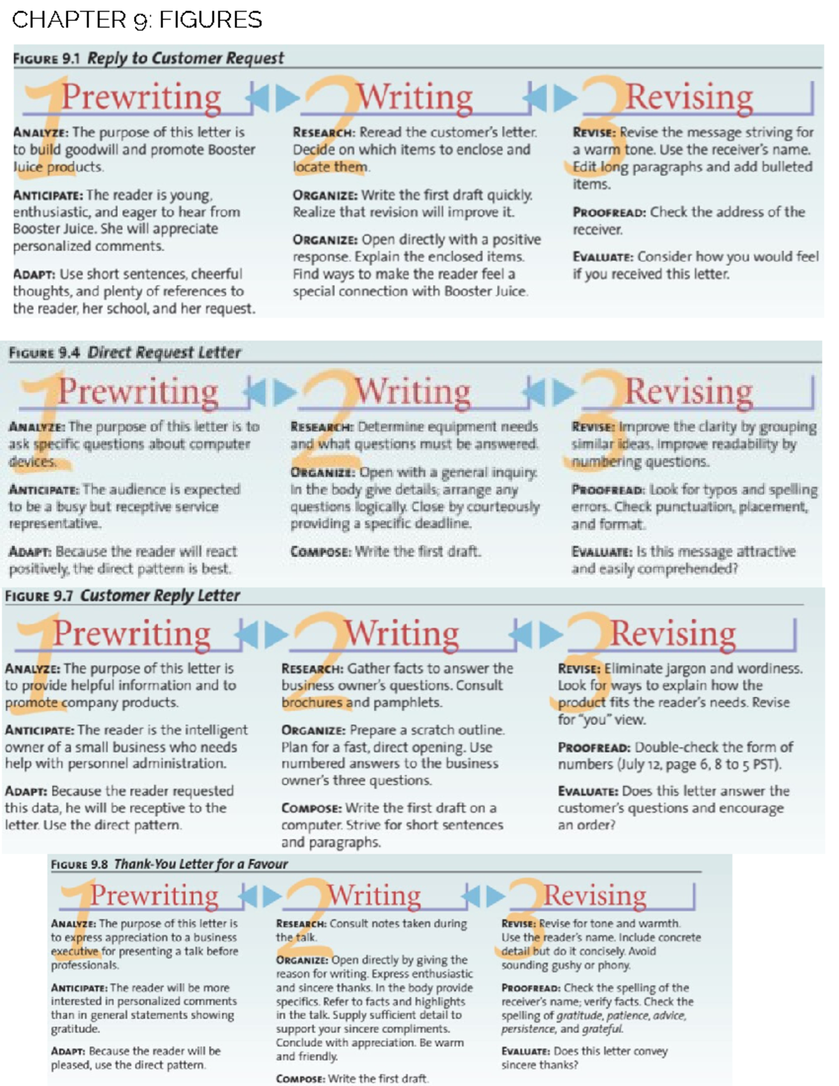 Chapter 9 study sheet - Admn 233 - CHAPTER 9: FIGURES - Studocu
