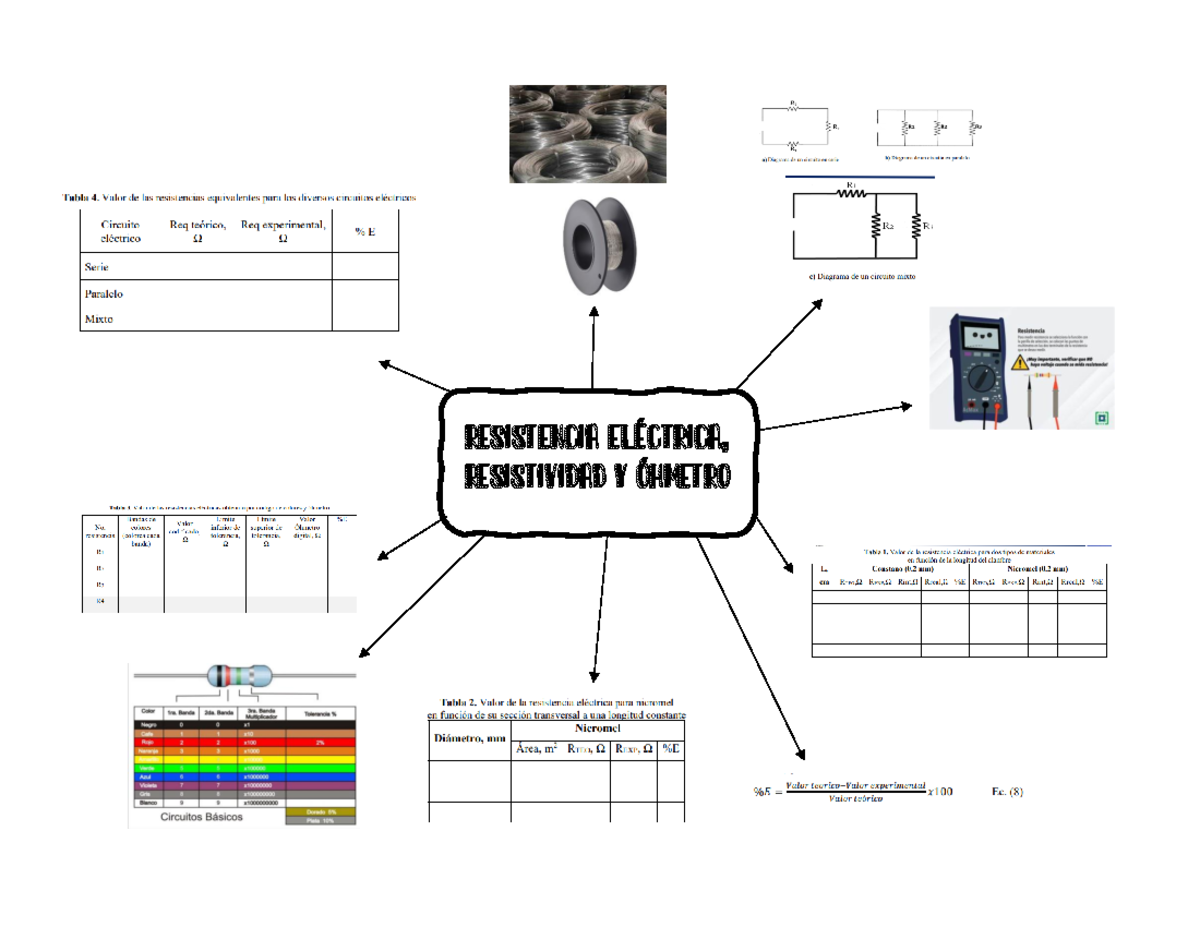 Ohmetro - de lectricidad y magnetismo - Electricidad Y Magnetismo - Resistencia eléctrica, - Studocu