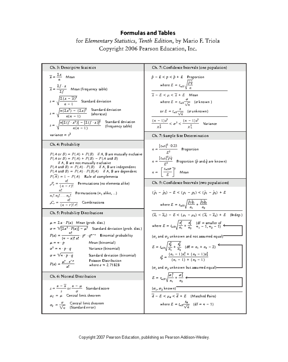Formulas Sheet and Tables - Formulas and Tables for Elementary ...