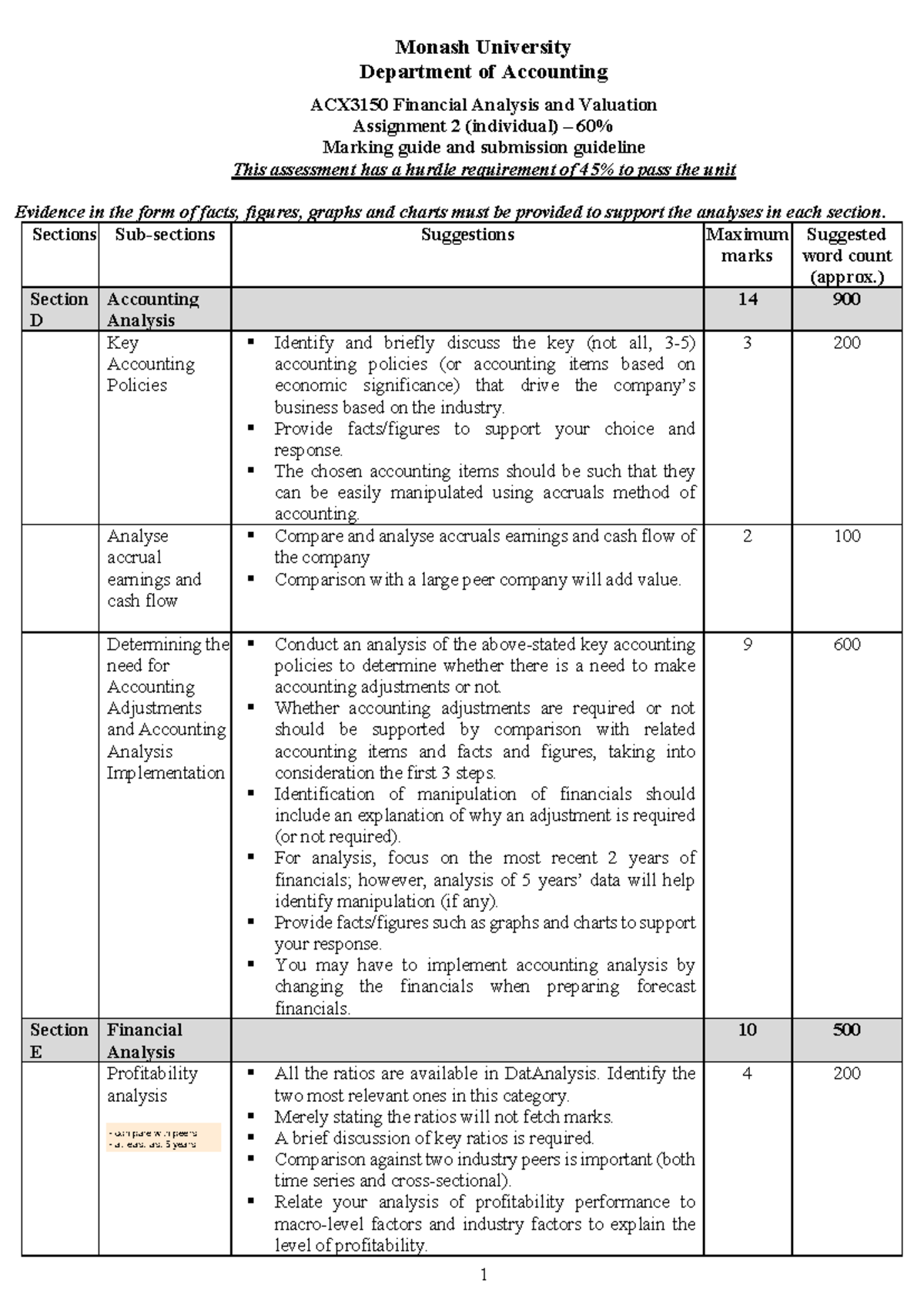 Assignment 2 guide - 1 Monash University Department of Accounting ...