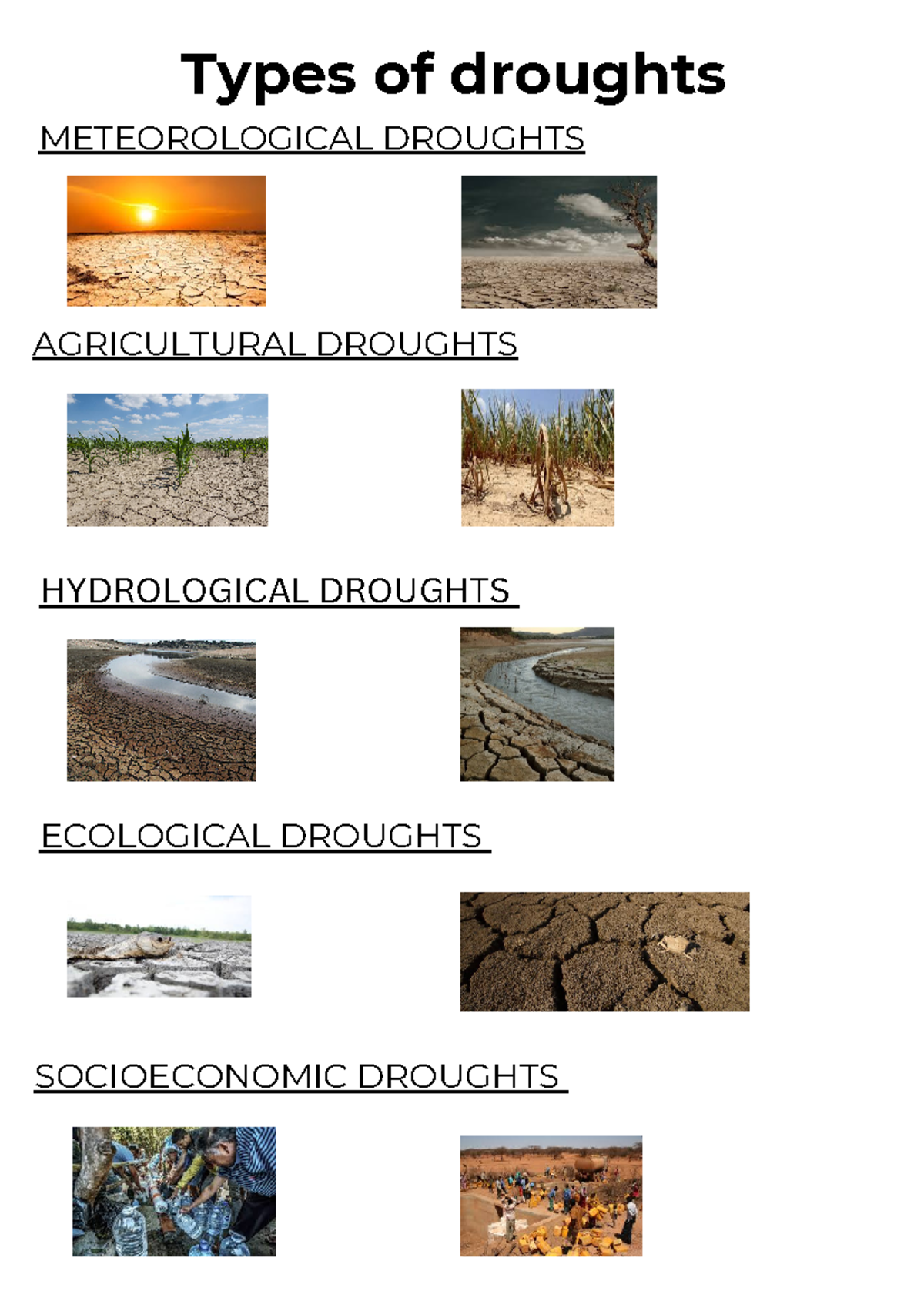 Types of droughts - Explains the second part of the assignment giving ...
