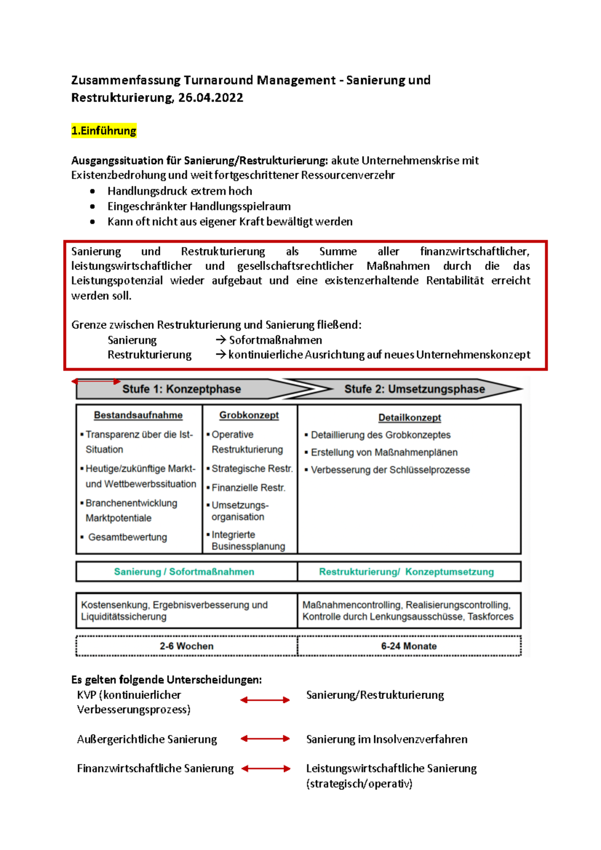 Zusammenfassung Turnaround Management - 1ührung Ausgangssituation für Sanierung/Restrukturierung ...