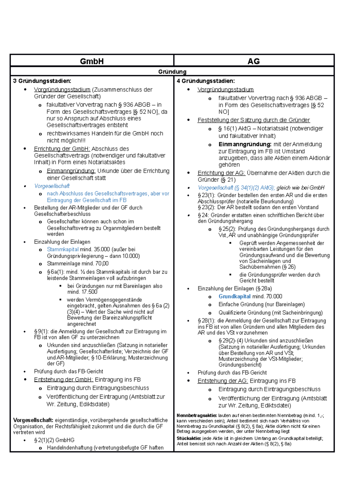 Übersicht Gmb H - AG Organe - GmbH AG 3 (Zusammenschluss der der ...