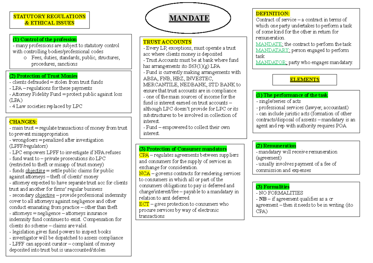Mandate Mindmap - MANDATE DEFINITION: Contract of service – a contract ...