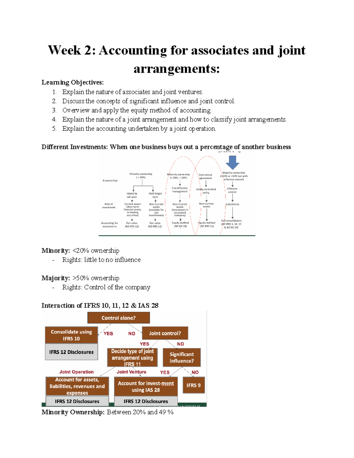 Week 2 Accounting for associates and joint arrangements - Week 2 ...