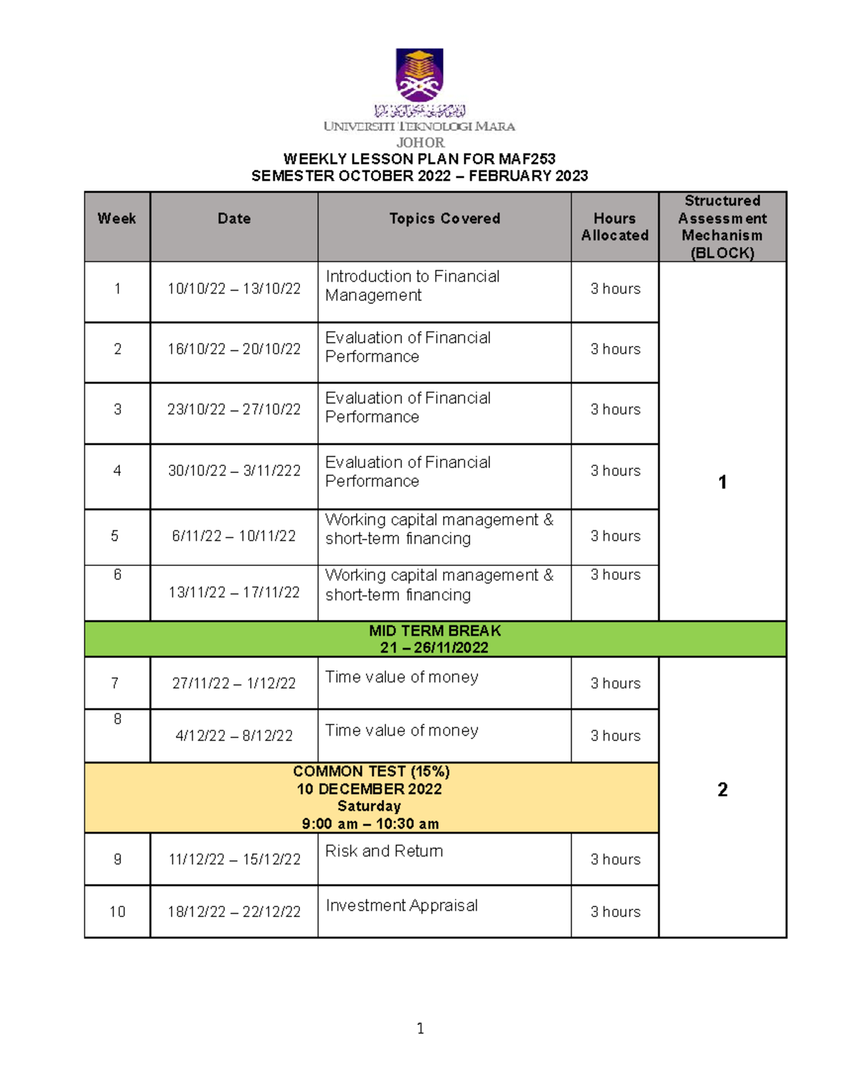MAF253 WLP SEM OCT22 FEB 23 - JOHOR WEEKLY LESSON PLAN FOR MAF SEMESTER OCTOBER 2022 – FEBRUARY ...