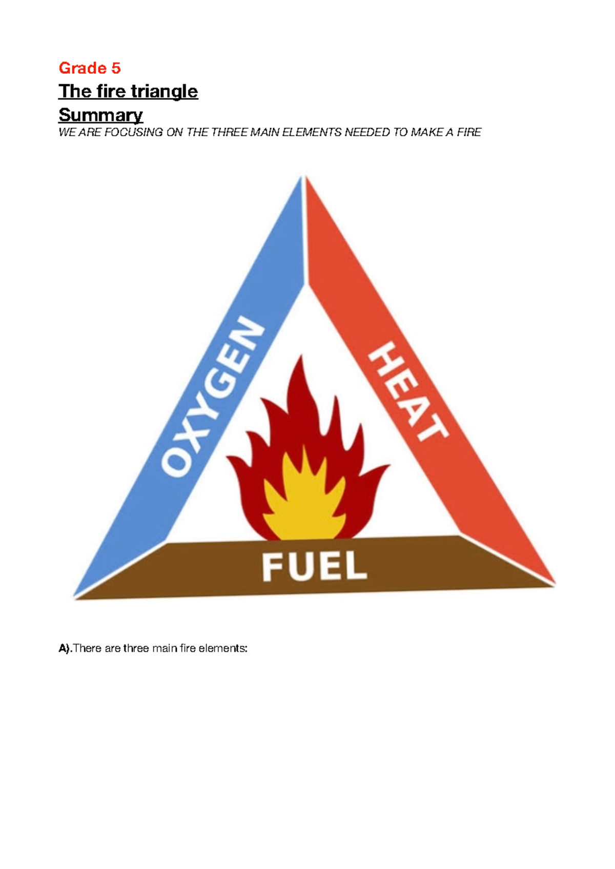 Grade 5 Fire elements - Grade 5 The fire triangle Summary WE ARE ...