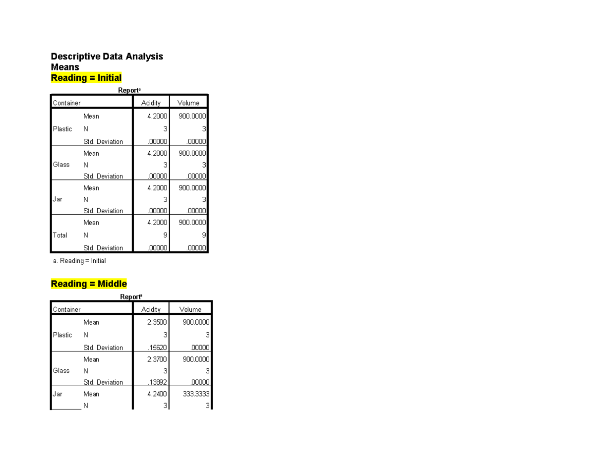 SPSS-Results - Nothing much - Descriptive Data Analysis Means Reading ...