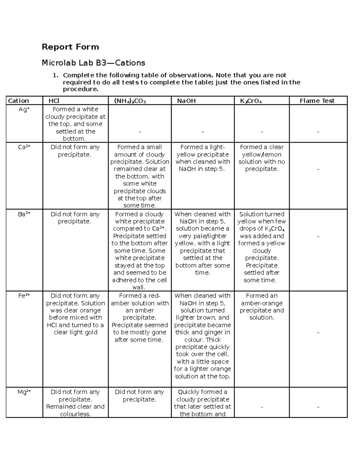 Microlab Lab B3 - chem lab - Report Form Microlab Lab B3—Cations 1 ...