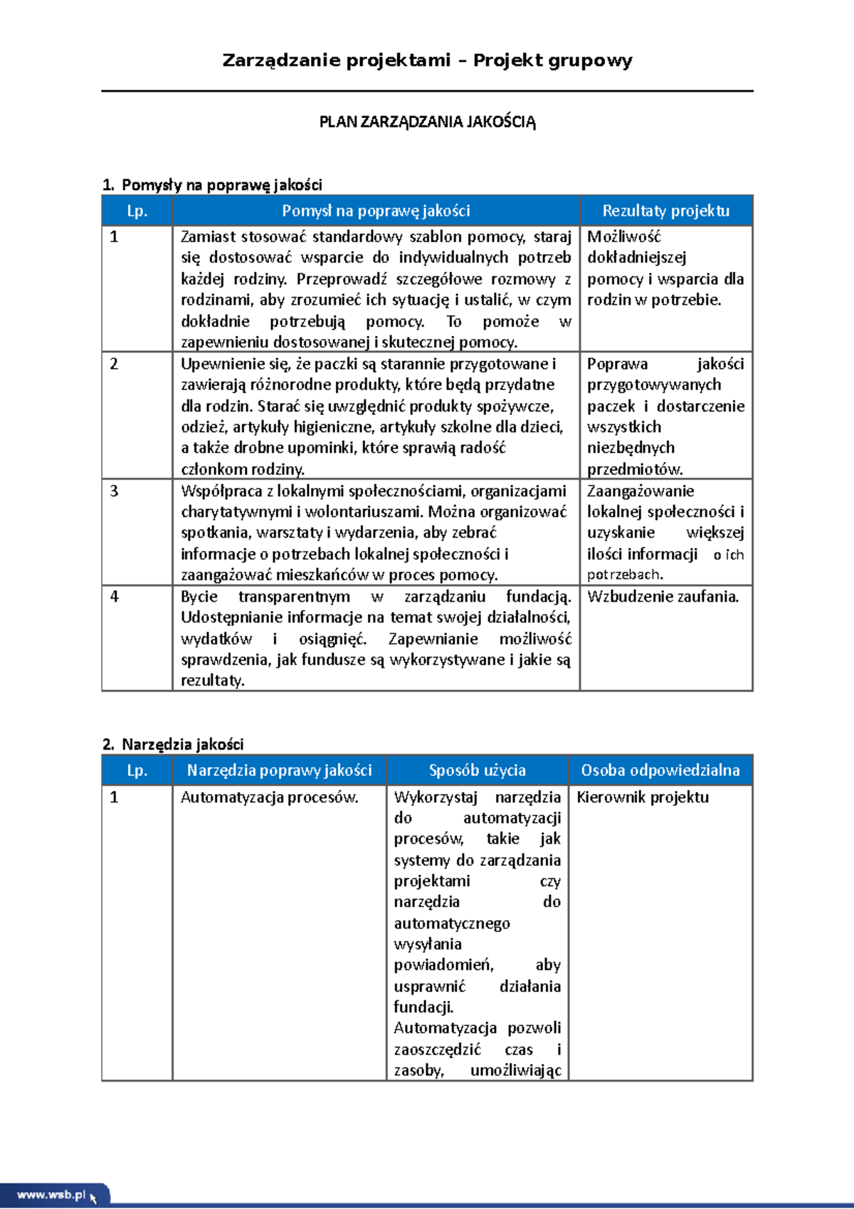 06 WZÓR Plan zarządzania jakością - Zarządzanie projektami – Projekt grupowy PLAN ZARZĄDZANIA ...