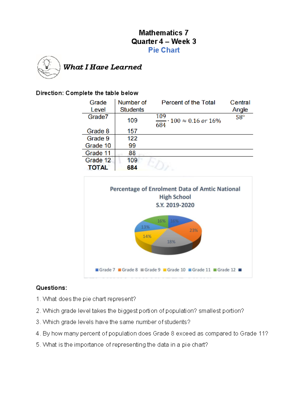 G7 Q4 W3 Worksheet-Piechart - Secondary Education - Mathematics 7 ...