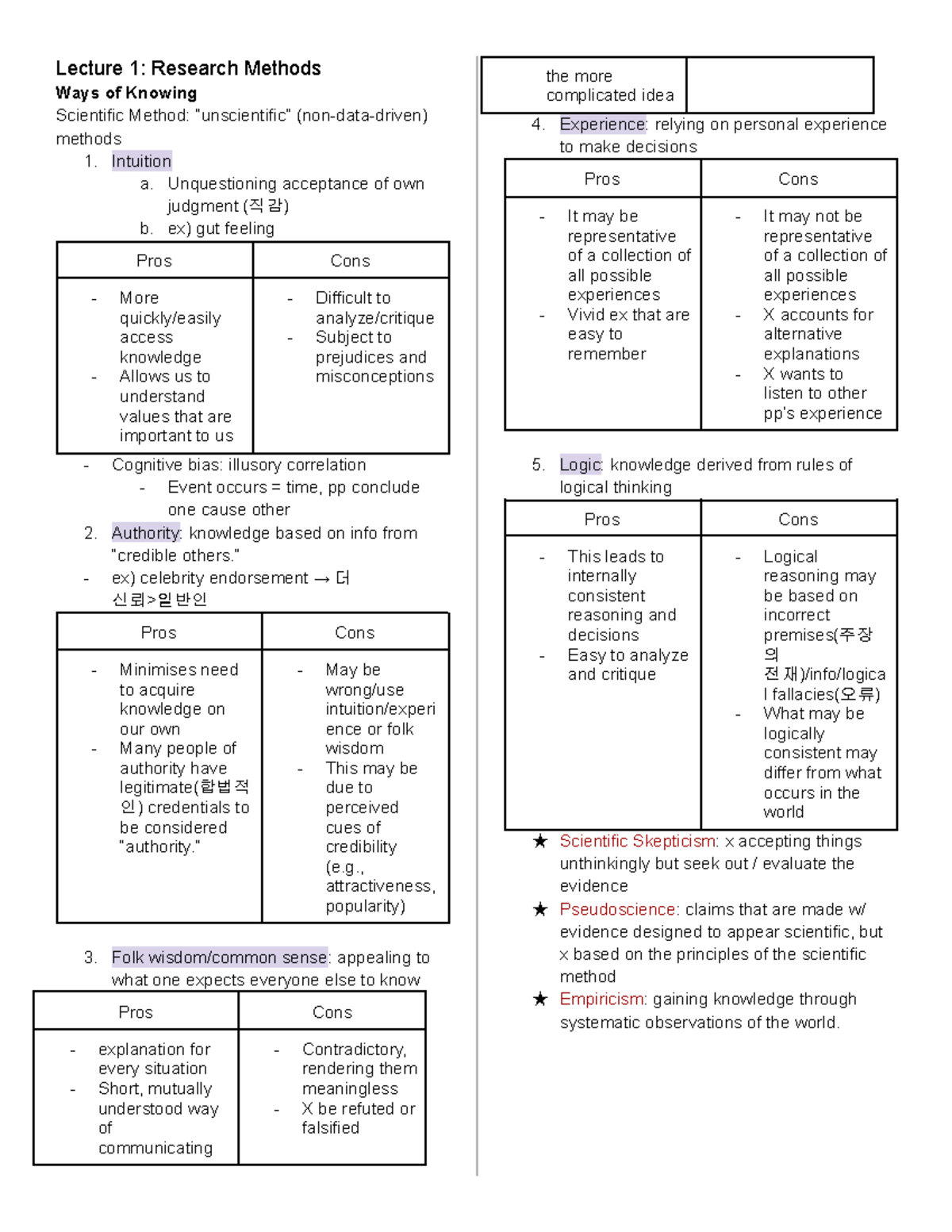 PSYC 217 Final Note - Lecture 1: Research Methods Ways of Knowing Scientific Method ...