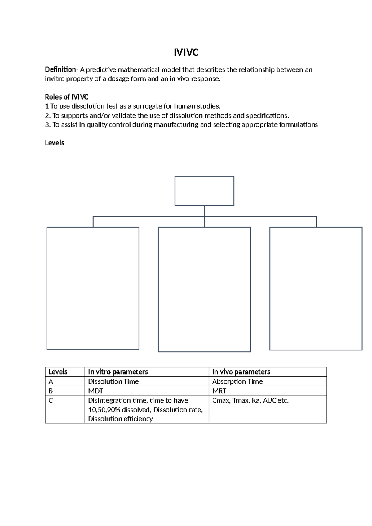 Ivivc - Ty B pharm - IVIVC Definition- A predictive mathematical model ...