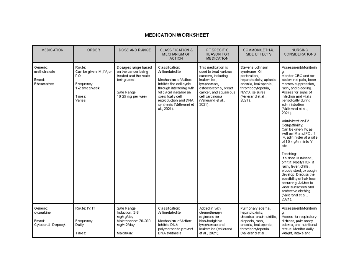 N211L Med Wkst (Week 2) - Weekly medication assignment. - MEDICATION ...