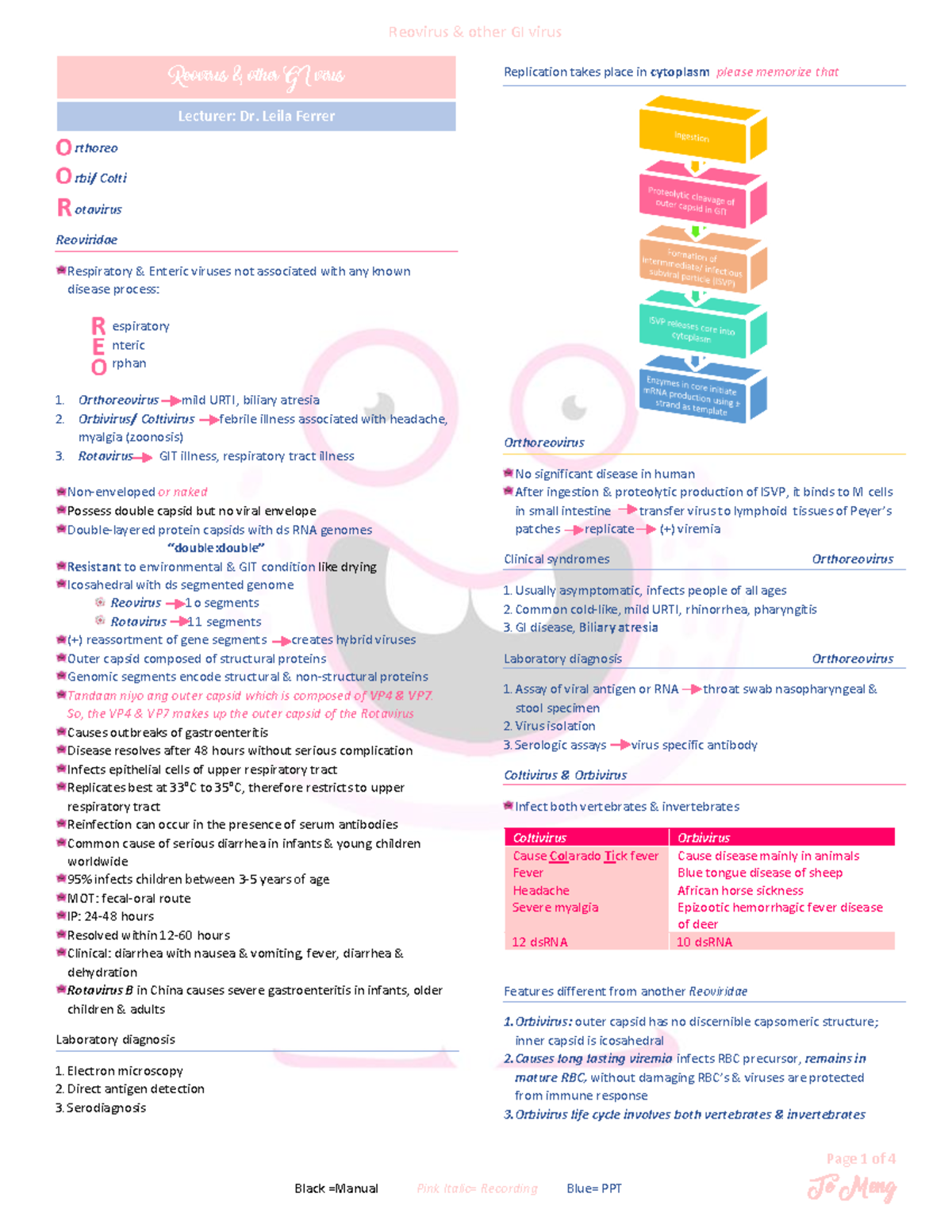 Reovirus, Calicivirus, & Other GIT Viruses - Page 1 of 4 rthoreo rbi ...