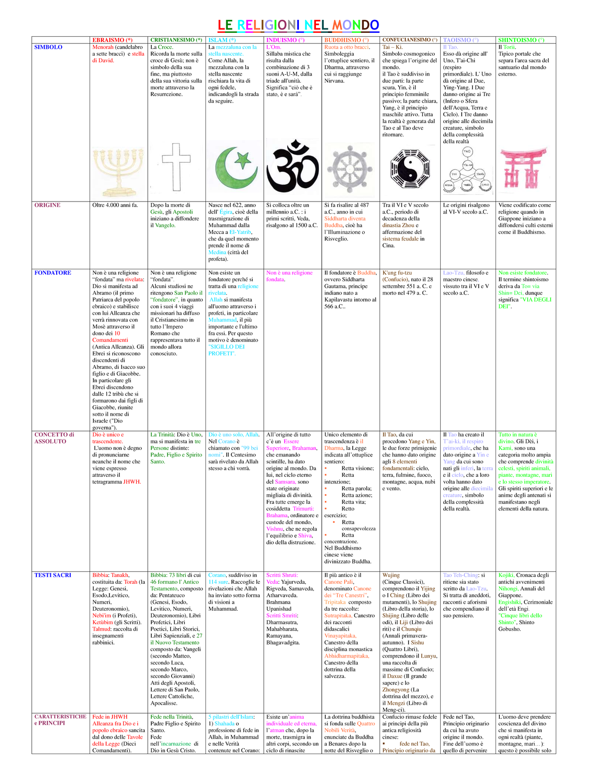 LE Religioni NEL Mondo - LE RELIGIONI NEL MONDO EBRAISMO ...