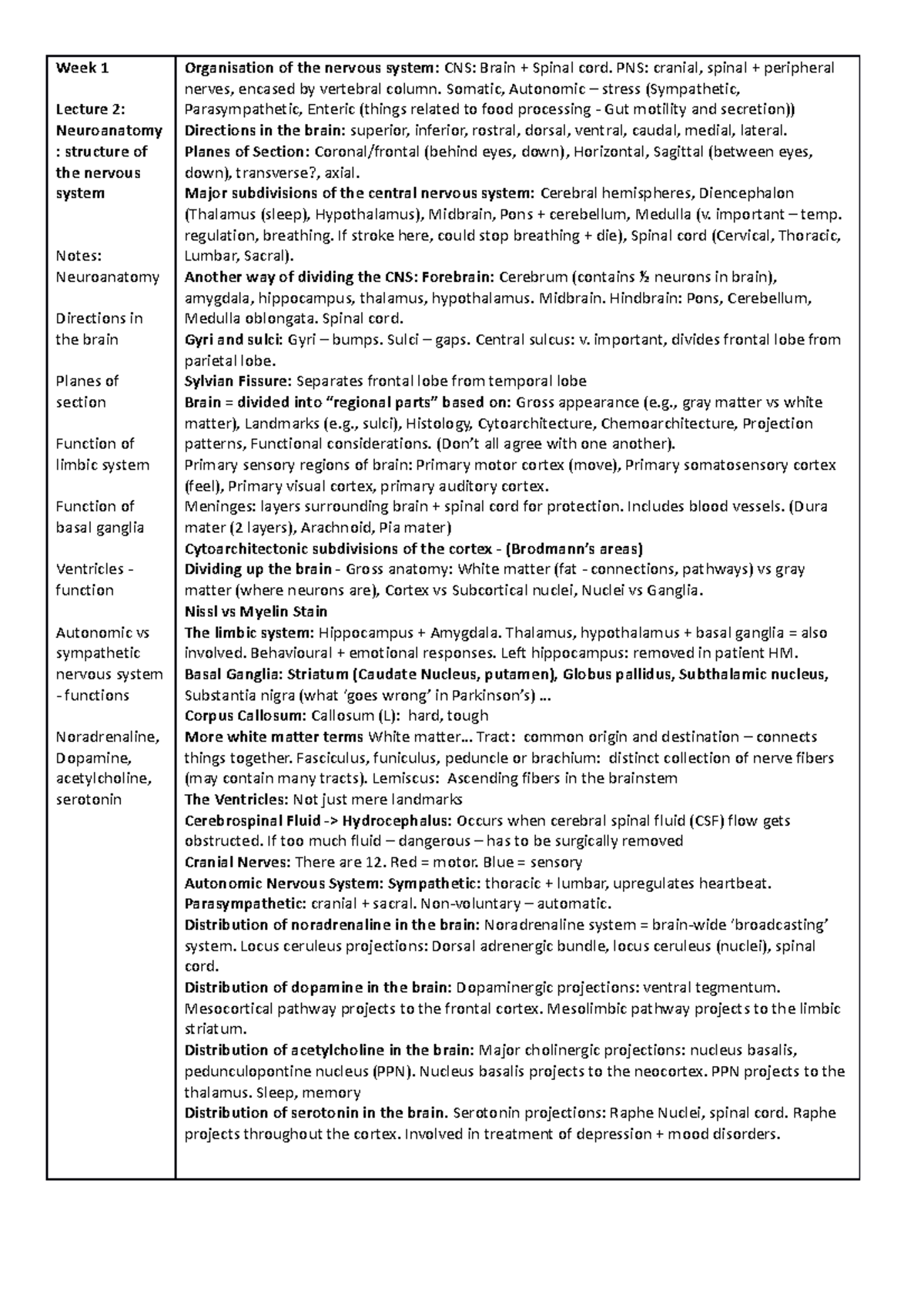 Brain And Behaviour Lecture 2 Notes Week 1 Lecture 2 Neuroanatomy Structure Of The Nervous 