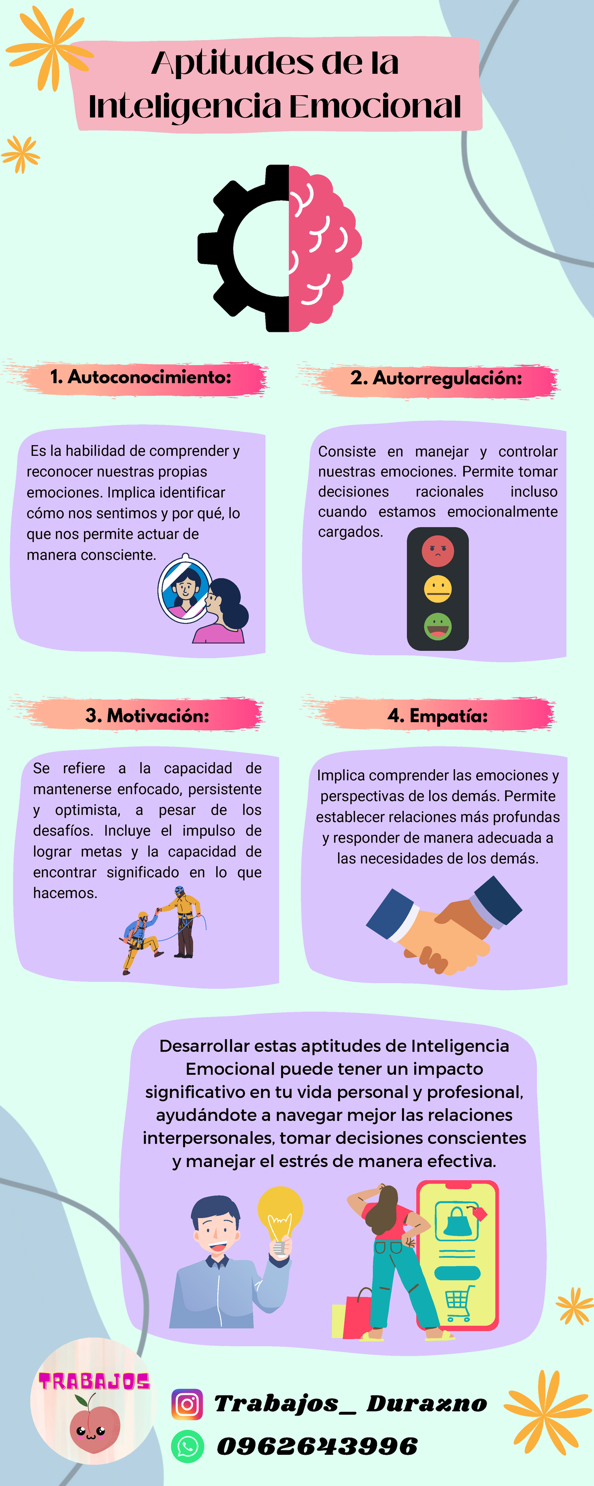 Aptitudes De La Inteligencia Emocional Aptitudes De La Inteligencia