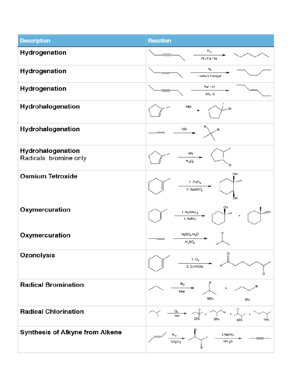 Ochem 2 - Summary Organic Chemistry II - CH 237 - Warning: TT: undefined function: 32 - Studocu