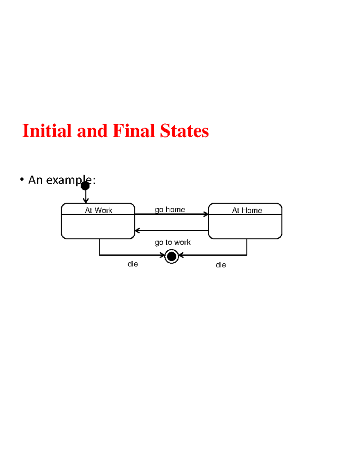 Object Oriented Modelling -4 - Initial and Final States • An example ...