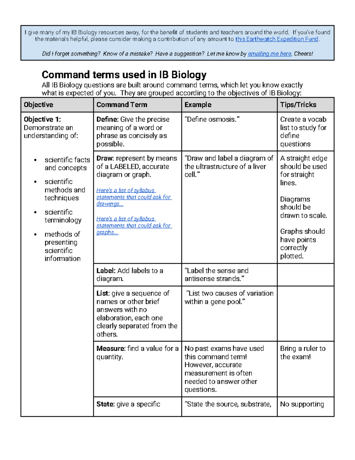 Command Terms Biology Questions - Command terms used in IB Biology All ...