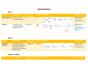 Lab Report D Identify an unknown compound - Lab Report D ...