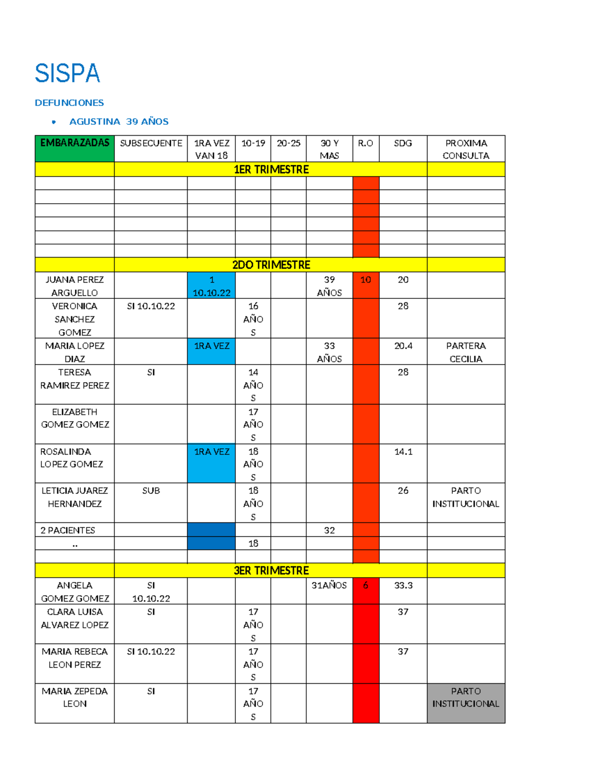 Control Sispa - EXCVELNETE PARA REPASO - SISPA DEFUNCIONES AGUSTINA 39 ...