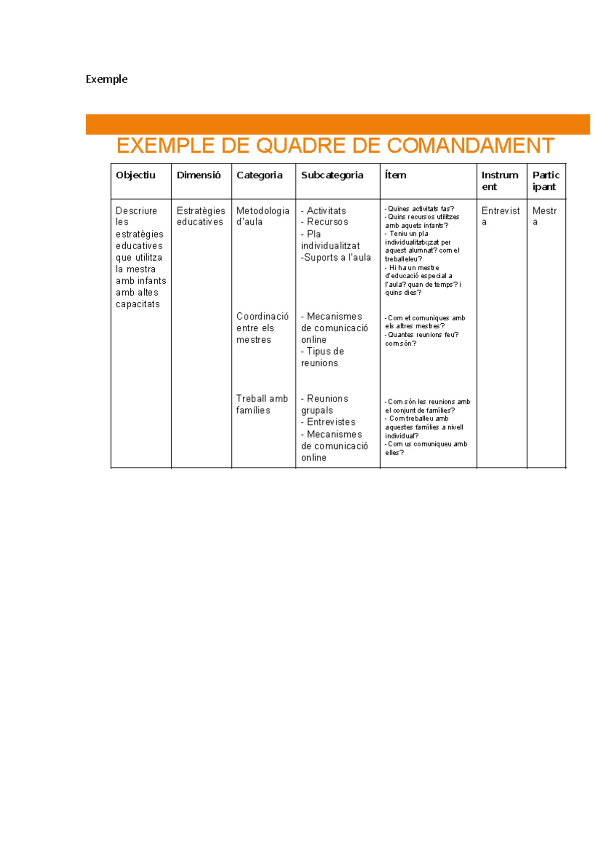 Exemple 2 quadre de comandament - Exemple EXEMPLE DE QUADRE DE ...