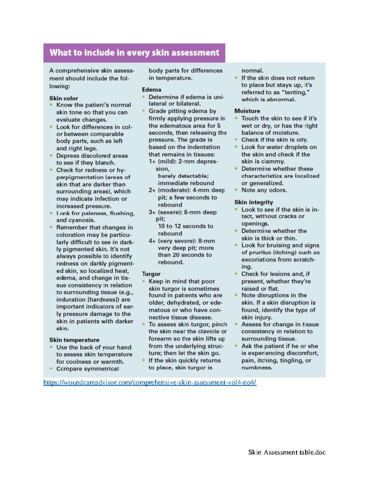 Skin Assessment table - Color, edema, moisture, integrity - RNSG 1309 ...