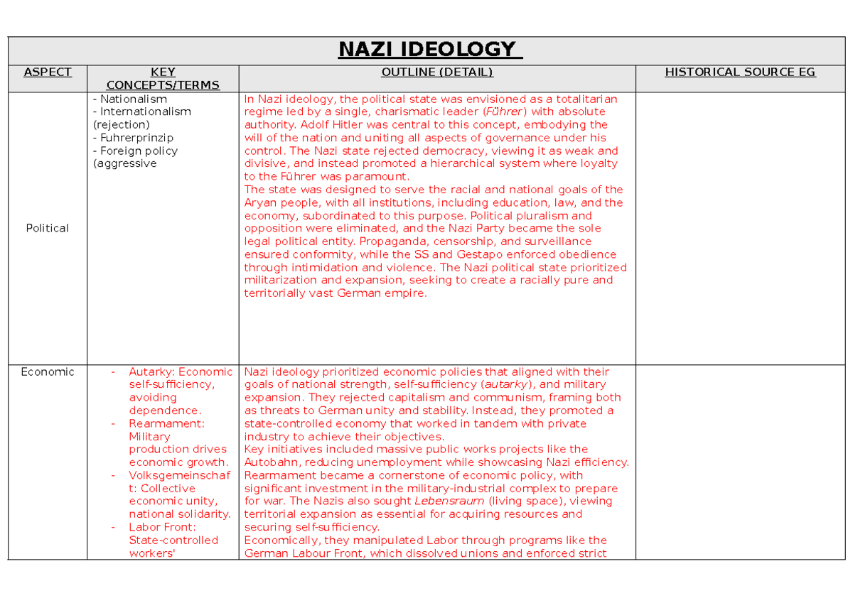 5c. Table - Nazi Ideology - NAZI IDEOLOGY ASPECT KEY CONCEPTS/TERMS ...