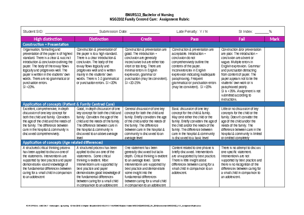 NSG3102 FCC Assignment Rubric - BNURS13_Bachelor of Nursing NSG3102 ...