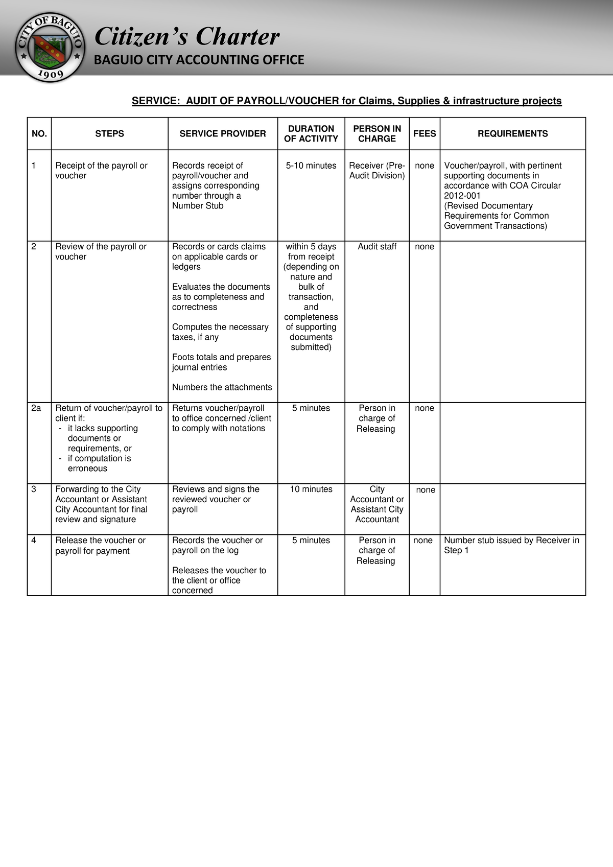 Sample citizens charter - Citizen’s Charter BAGUIO CITY ACCOUNTING OFFICE SERVICE: AUDIT OF ...