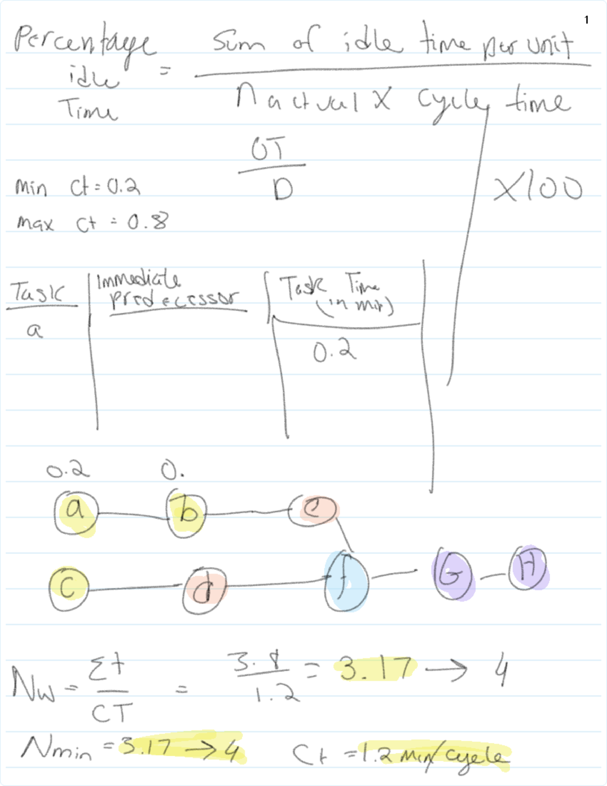 Lscm - Notes - 1 Percentage Sum of idle time Atr unit idle = Time ...