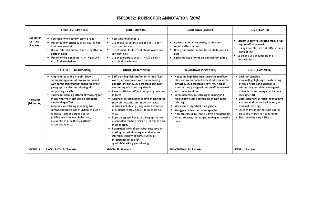 Rubric FOR Annotation FSPE0032 - FSPE0032: RUBRIC FOR ANNOTATION [20% ...