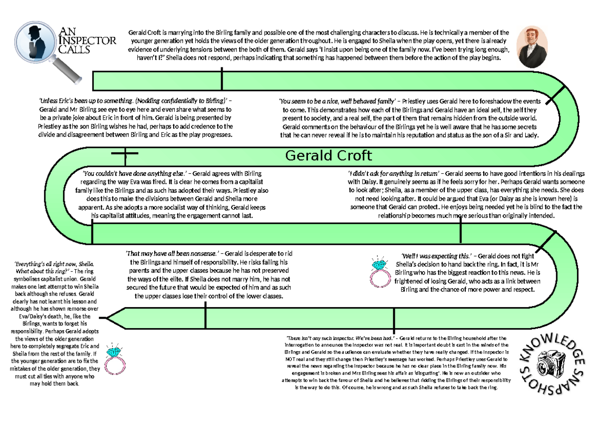 Gerald Croft - How Is He Presented? - ‘I didn’t ask for anything in ...