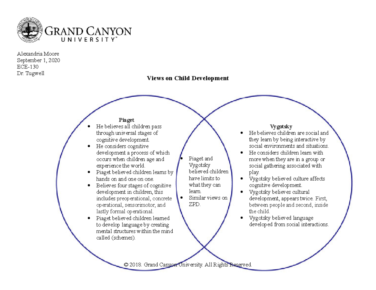 Comparison Of Piaget Vygotsky Montessori On Early Childhood Education 