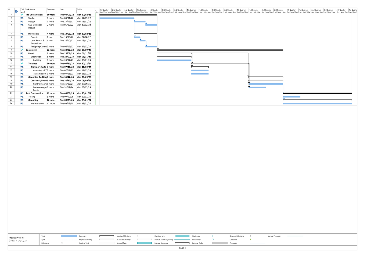 wind turbine farm Project Schedule - ID Task Mode Task Name Duration ...