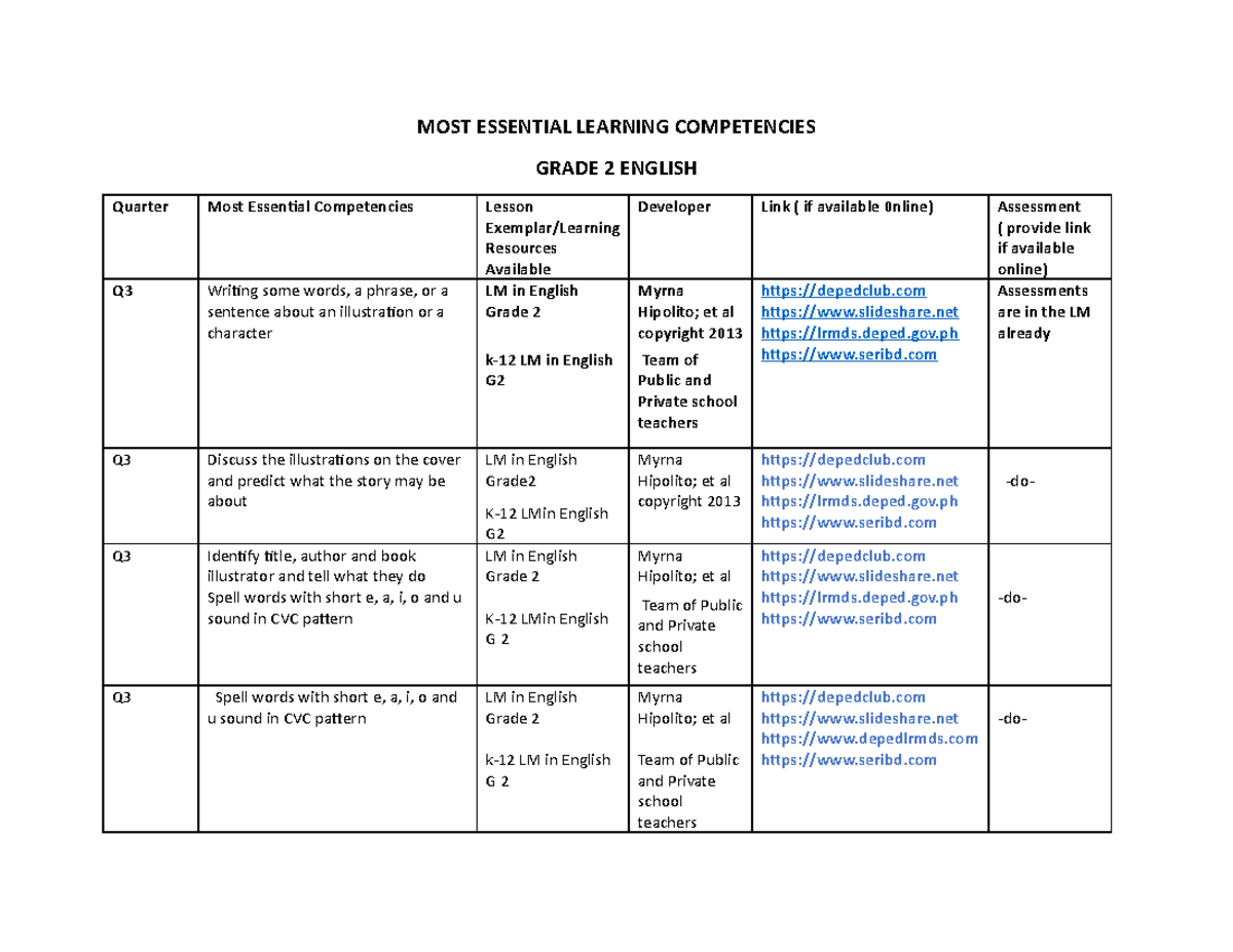 MELC English Gra - MOST ESSENTIAL LEARNING COMPETENCIES GRADE 2 ENGLISH ...