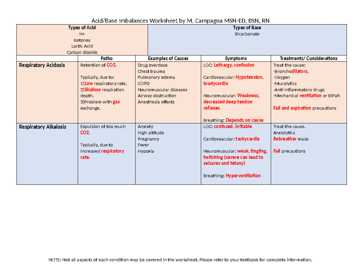 Acid-base Imbalances Worksheet 170-242 KEY - Acid/Base Imbalances ...